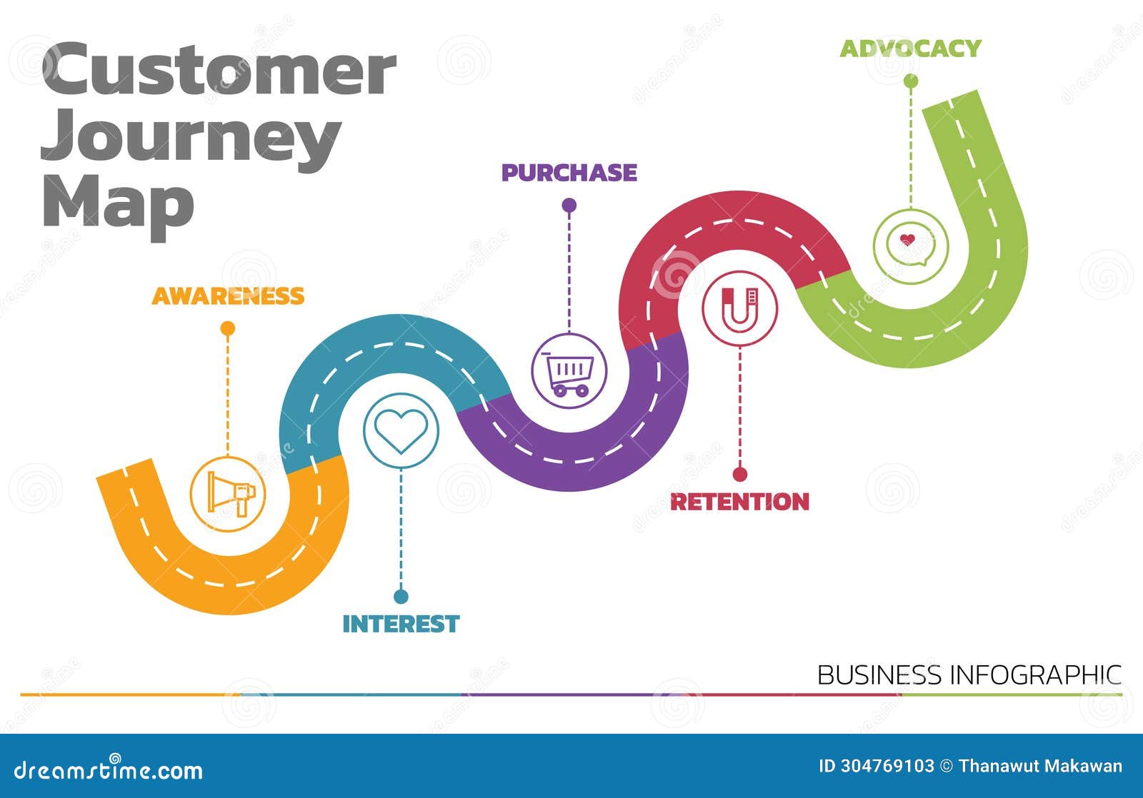 Illustration of Customer Journey Map. Customer Journey Map Showing ...