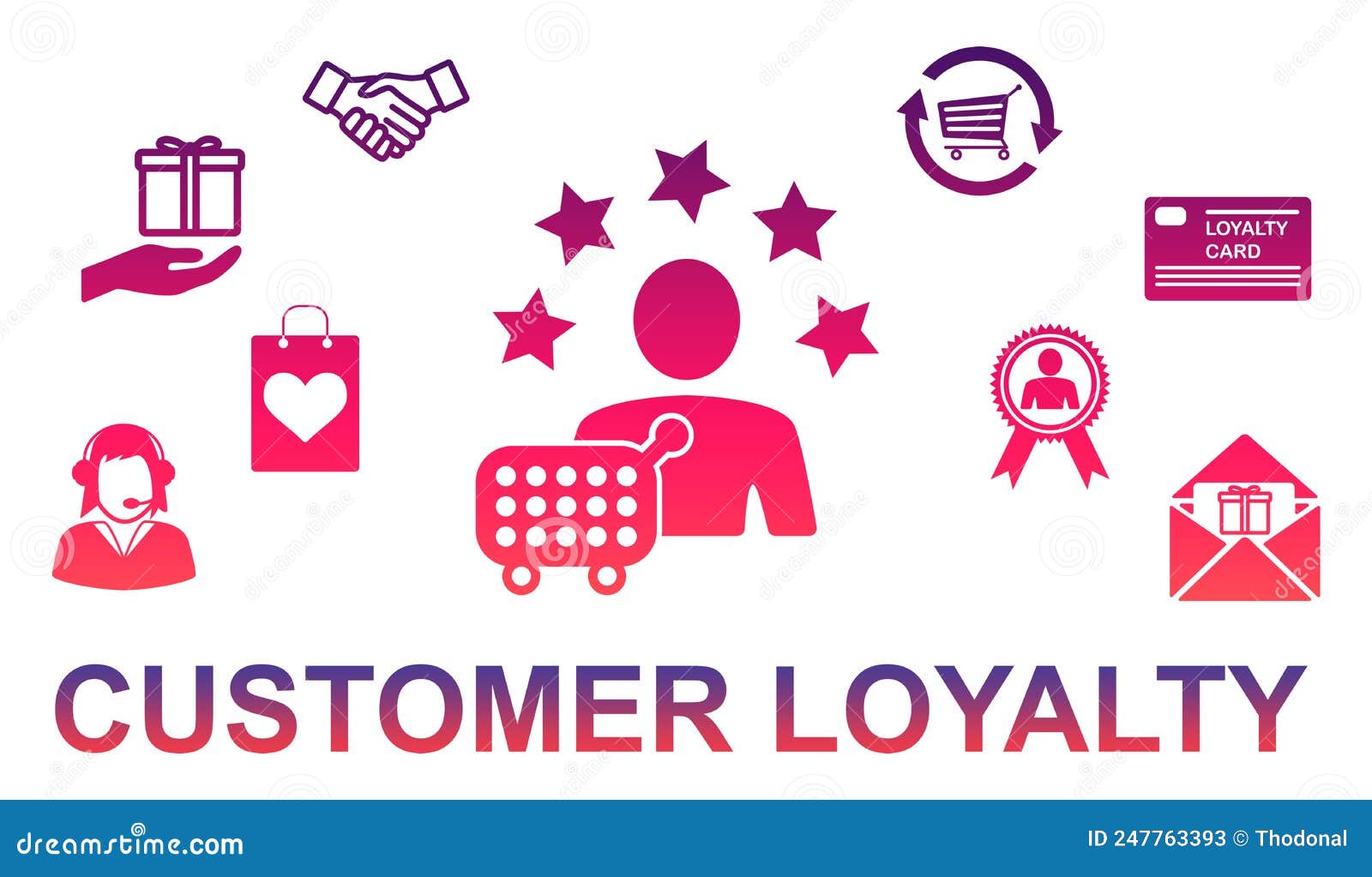 Concept of Customer Loyalty Stock Illustration - Illustration of ...