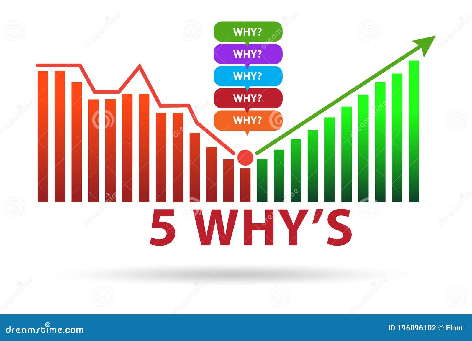 Illustration De La Méthode De Principe De Cinq Pourquoi Illustration ...