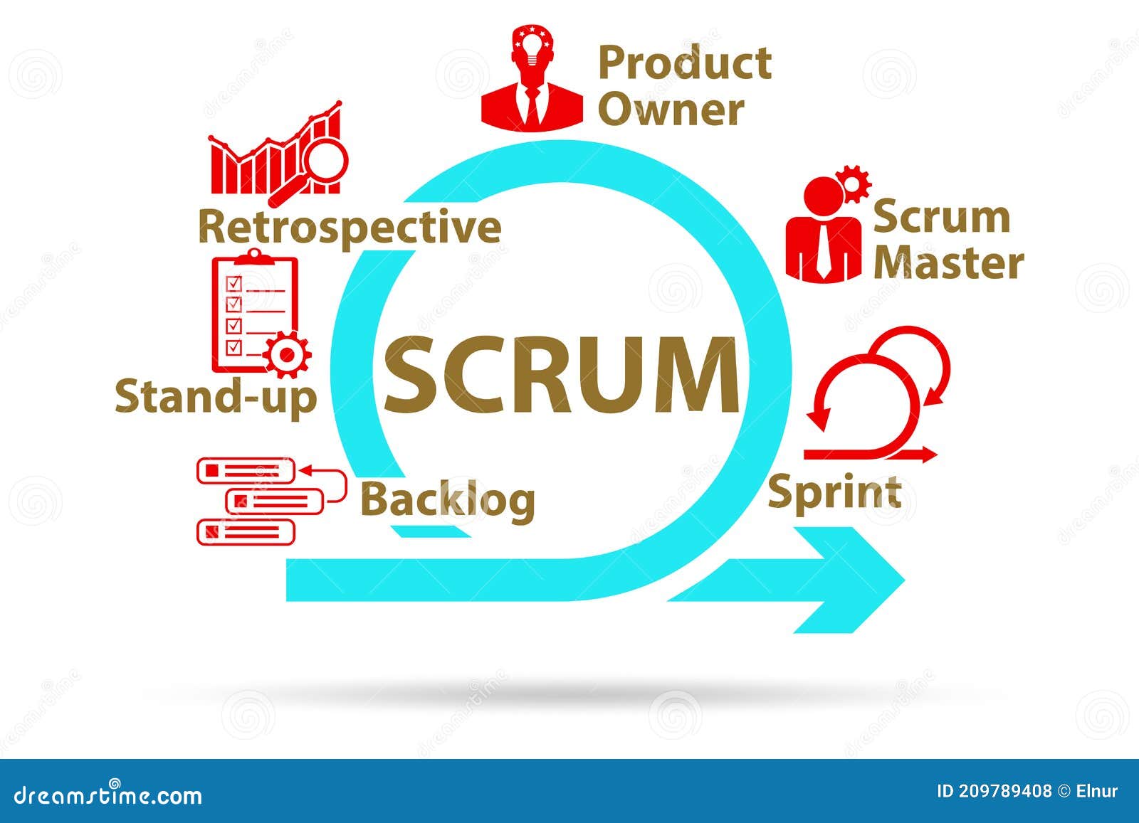 Illustration De La Méthode Scrum Avec Composants Clés Illustration ...