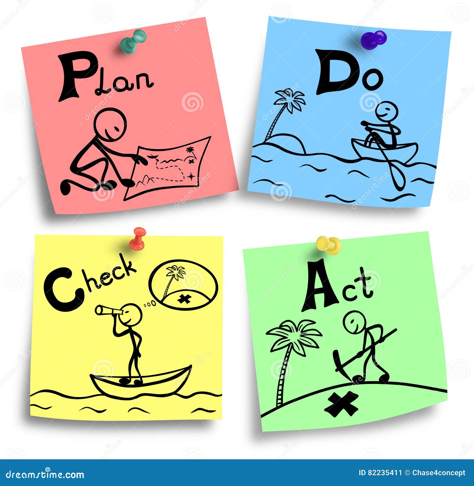 Illustration De Principe De Pdca Sur Notes Colorées Illustration Stock ...