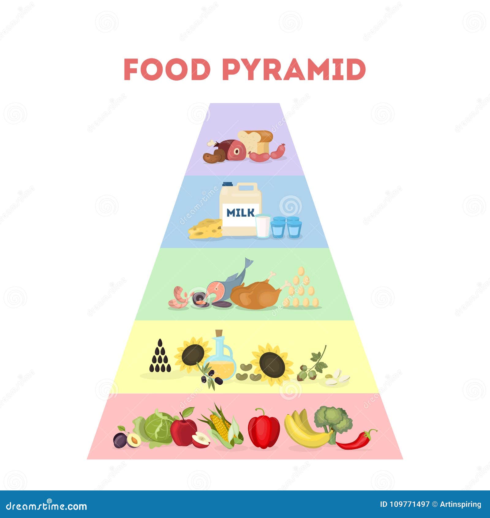 Illustration De Pyramide Alimentaire Illustration de Vecteur ...