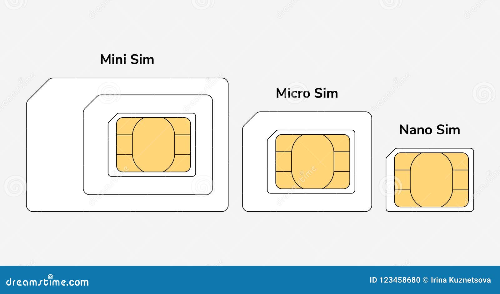 Illustration De Vecteur Carte De Sim Micro, Mini, Nano Illustration de ...