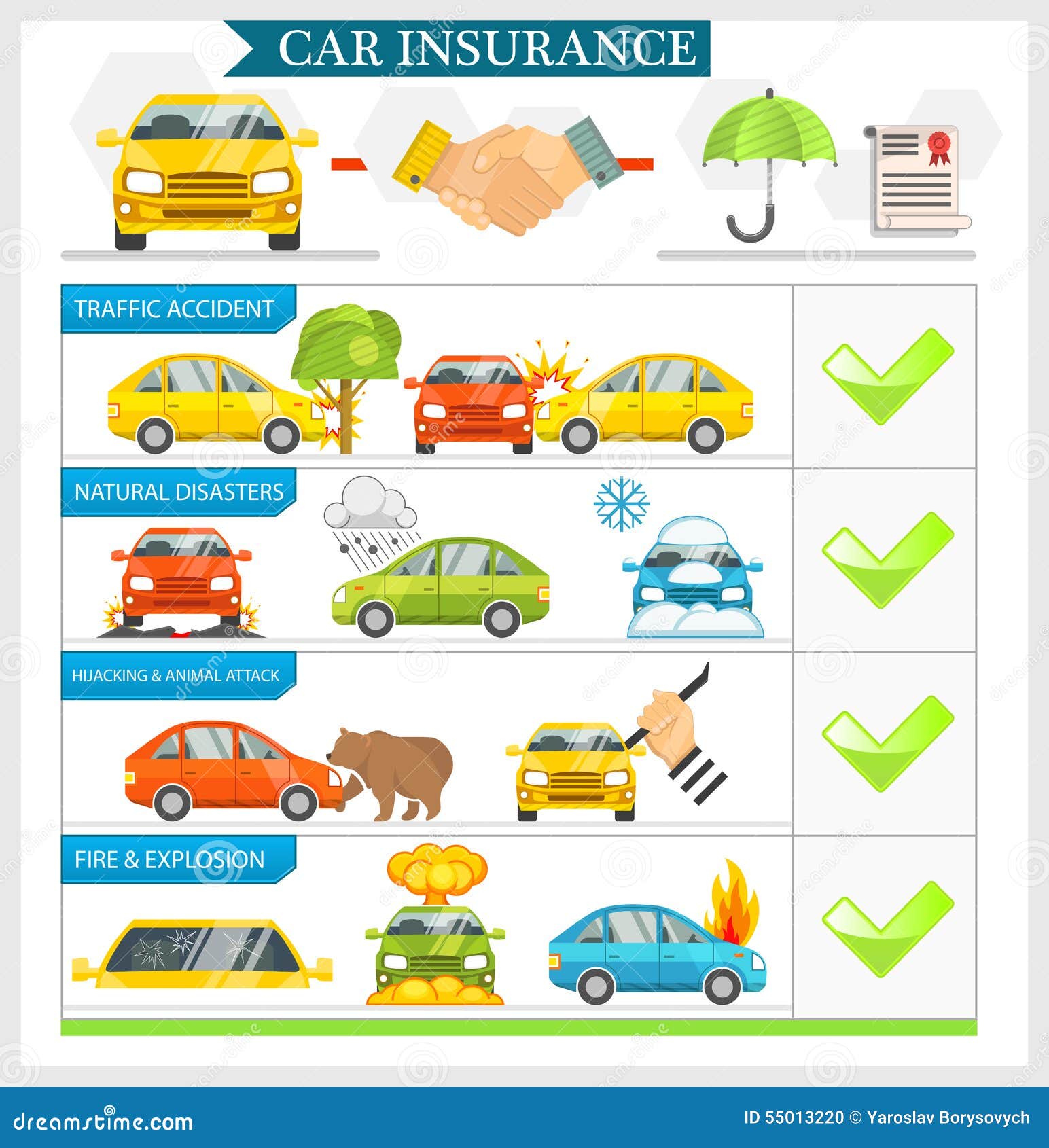 Illustration De Vecteur D'assurance Auto Illustration de Vecteur ...