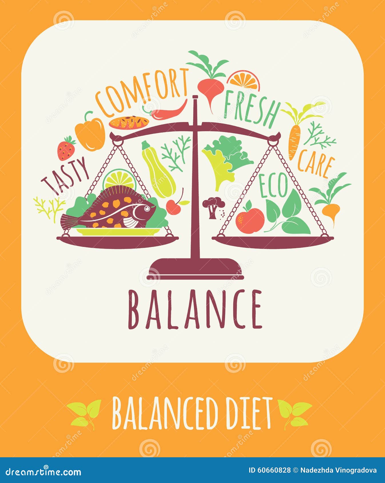 Illustration De Vecteur De L'alimentation équilibrée Illustration de ... Illustration De Vecteur De L'alimentation équilibrée Illustration de ...
