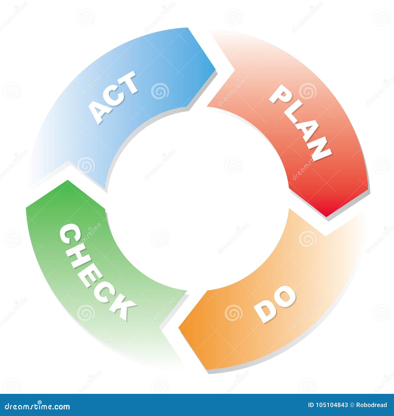 Plan Do Check Act Cycle Diagram Stock Vector - Illustration of design ...