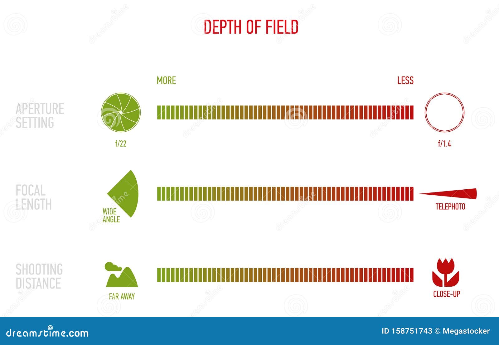 Illustration of Depth of Field Chart Stock Vector - Illustration of ...