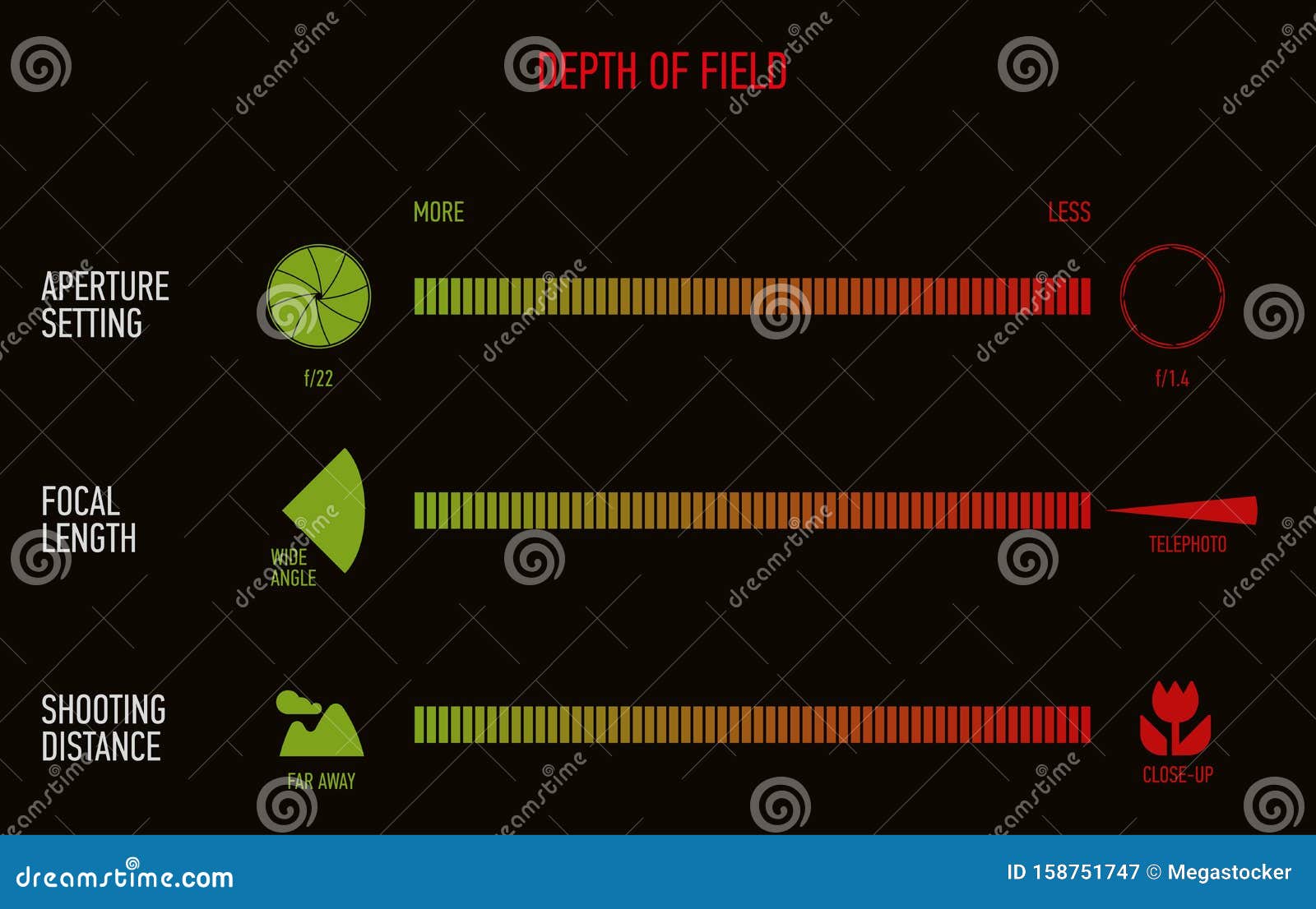 Illustration of Depth of Field Chart Stock Vector - Illustration of ...