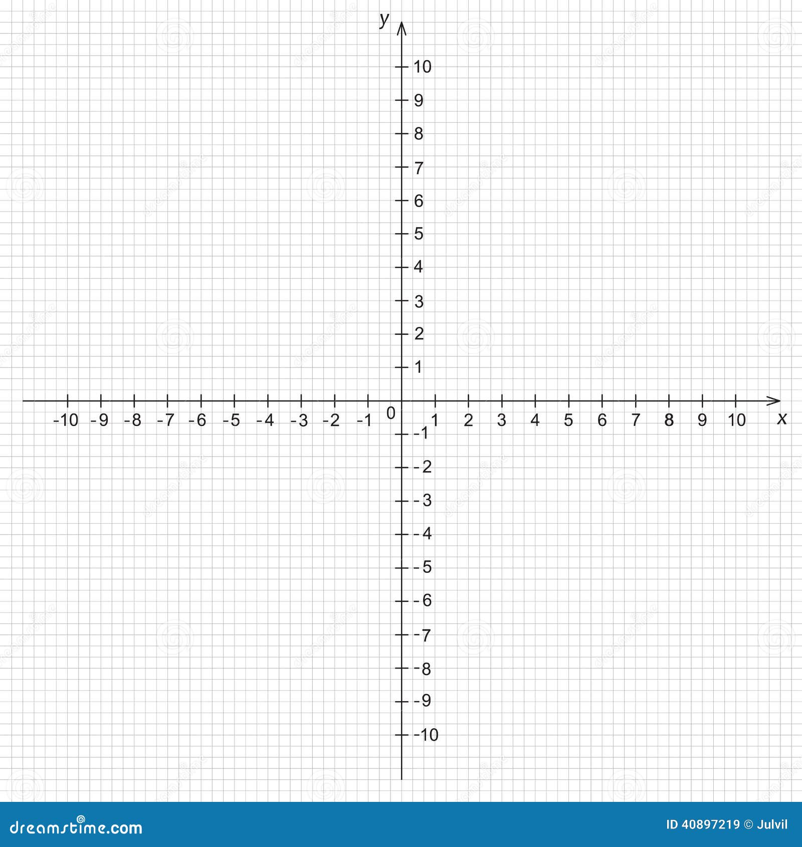 Illustration Des Mathematiksystems Der Koordinate Vektor Abbildung ...