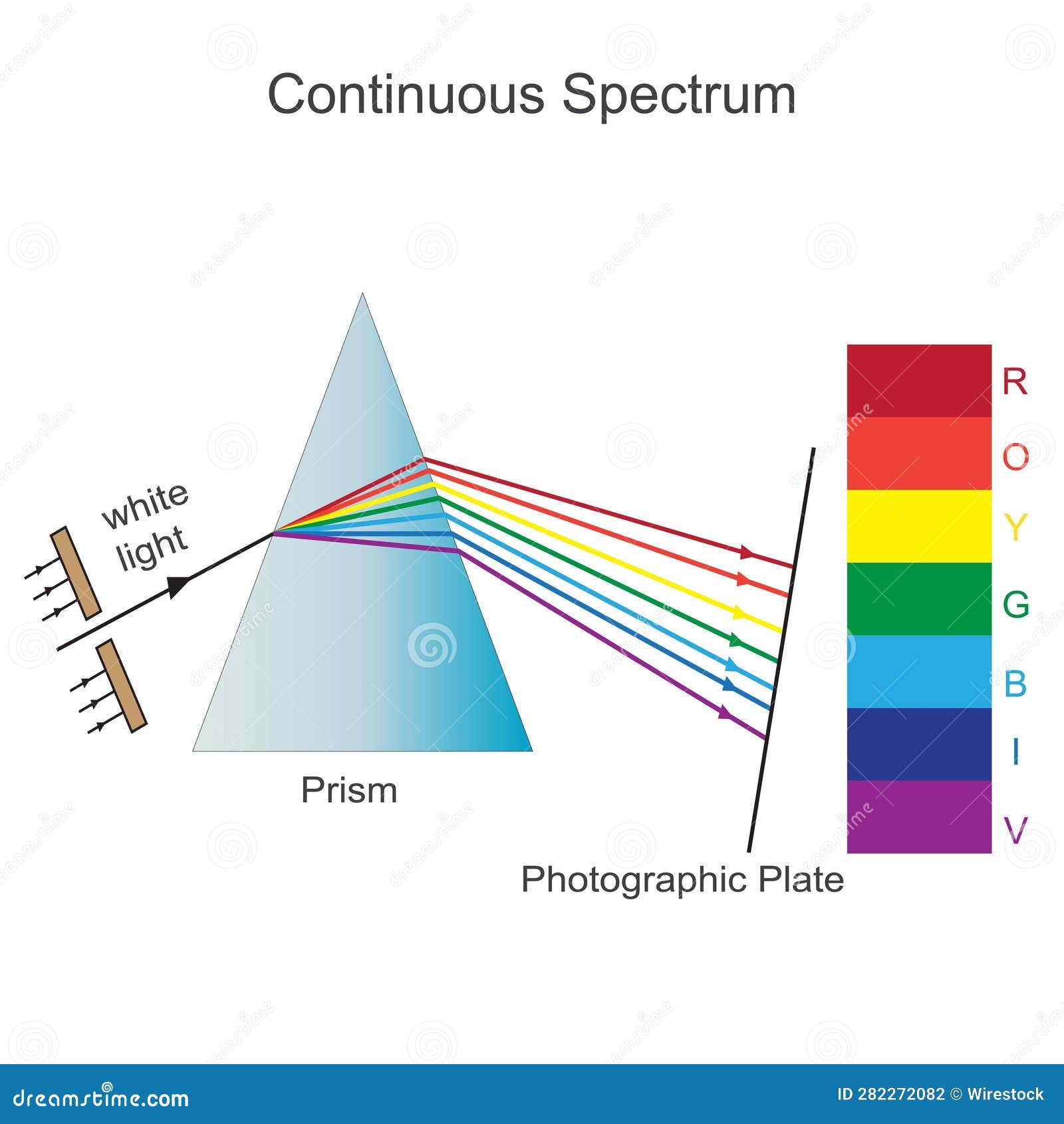 Illustration Of A Diagram Of Continuous Spectrum Illustrating The ...