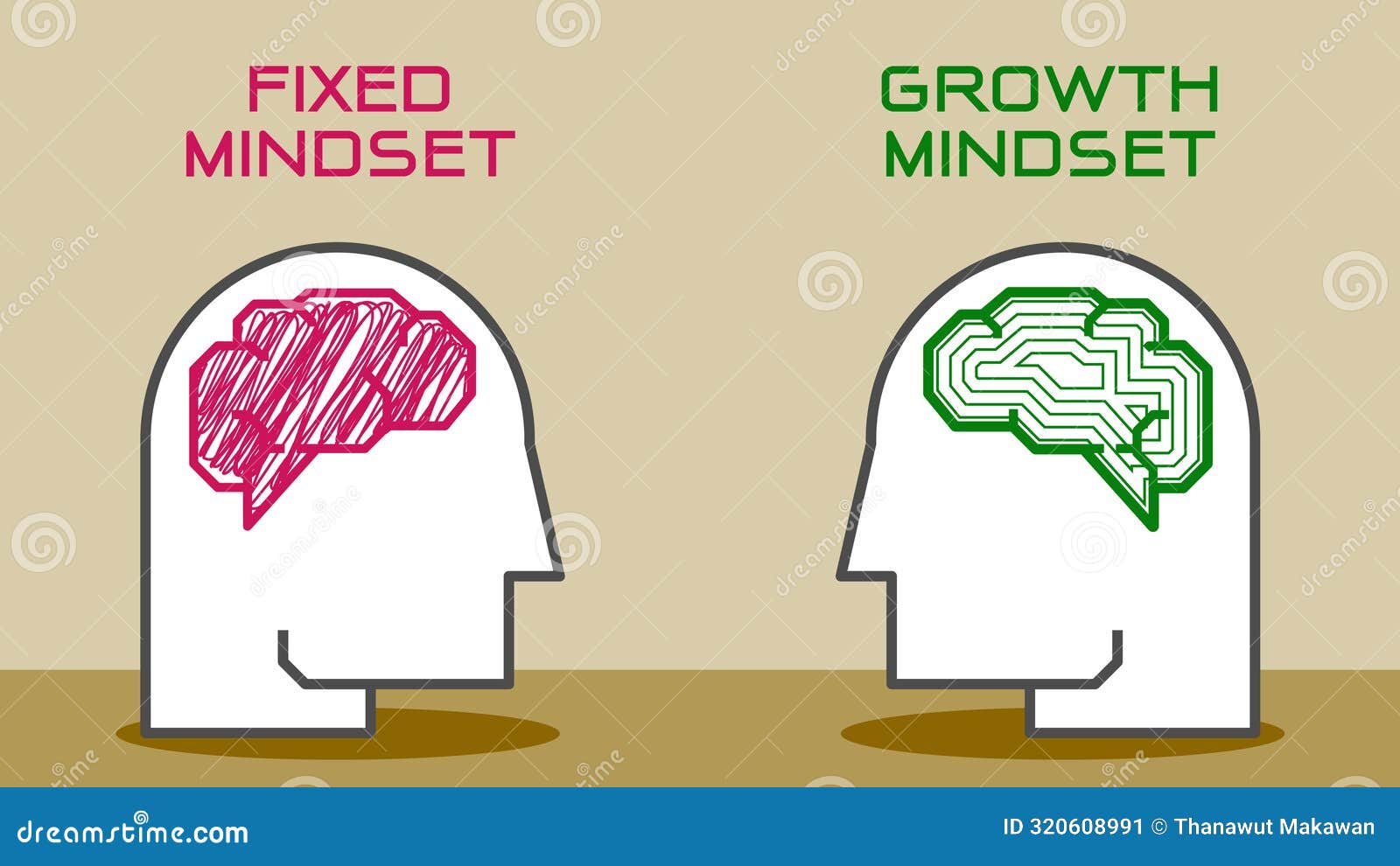 Illustration of the Difference between a Fixed Vs Growth Mindset. Chaos ...