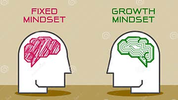 Illustration of the Difference between a Fixed Vs Growth Mindset. Chaos ...