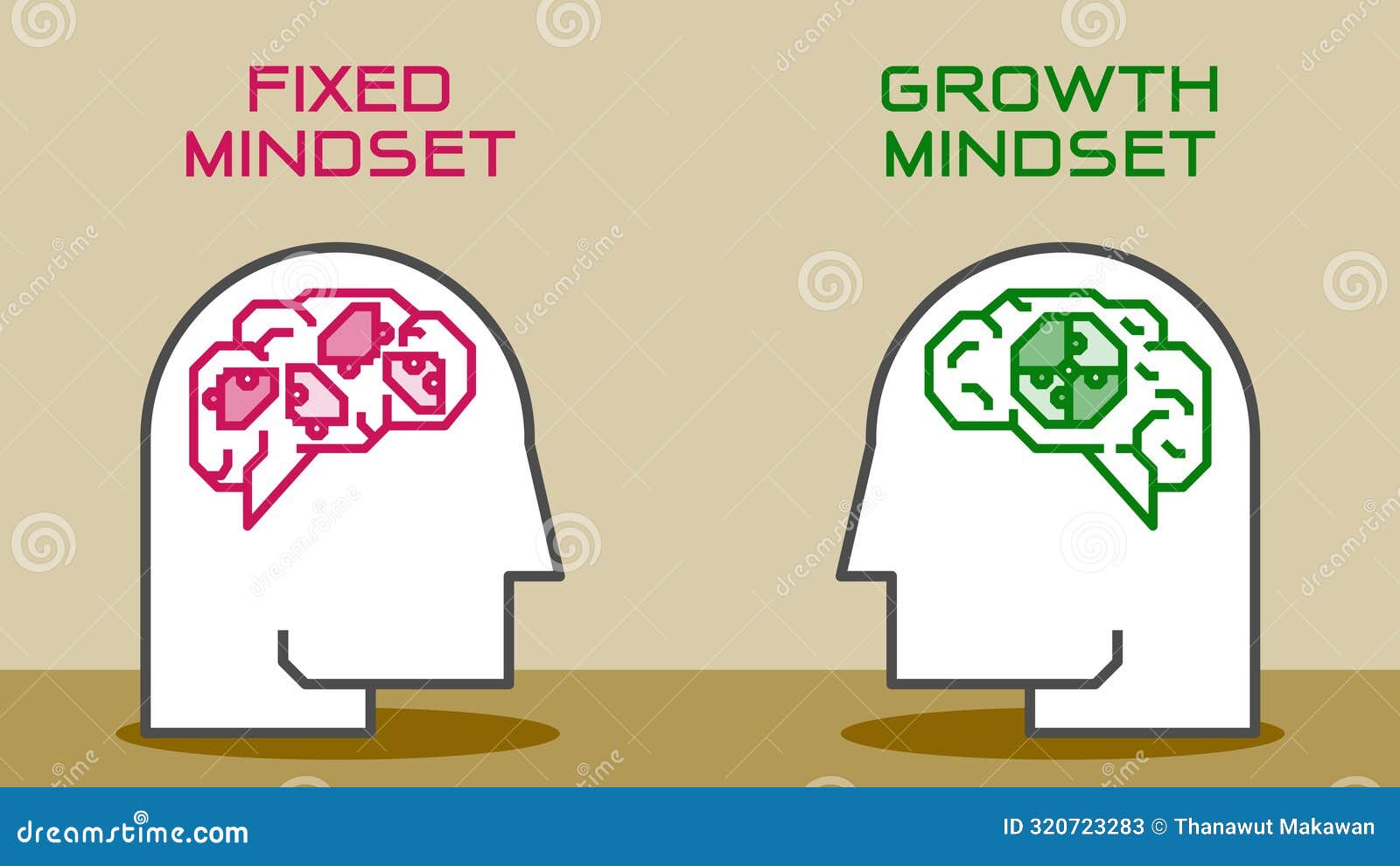 Illustration of the Difference between a Fixed Vs Growth Mindset in the ...