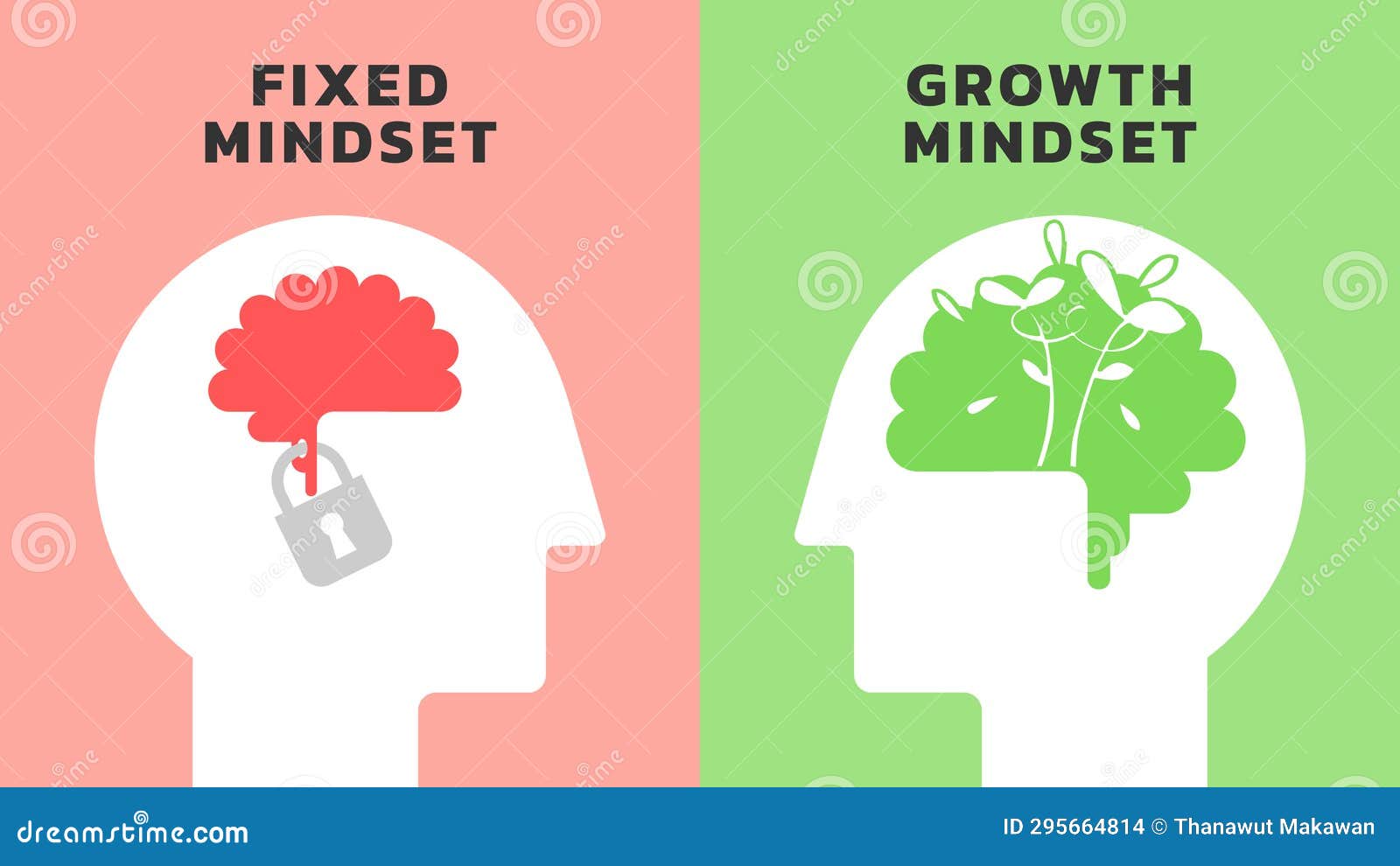 Illustration of the Difference between a Fixed Vs Growth Mindset. Open ...