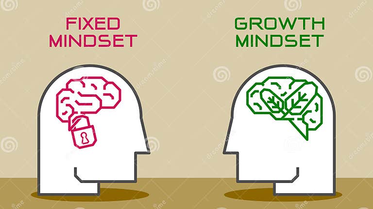 Illustration of the Difference between a Fixed Vs Growth Mindset. Open ...