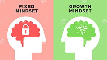 Illustration of the Difference between a Fixed Vs Growth Mindset ...