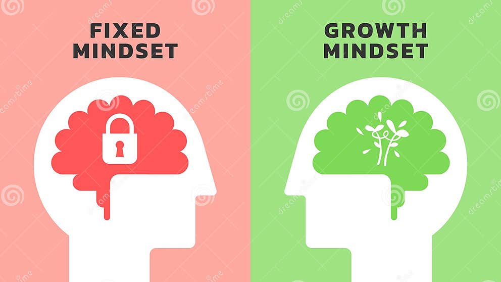 Illustration of the Difference between a Fixed Vs Growth Mindset ...