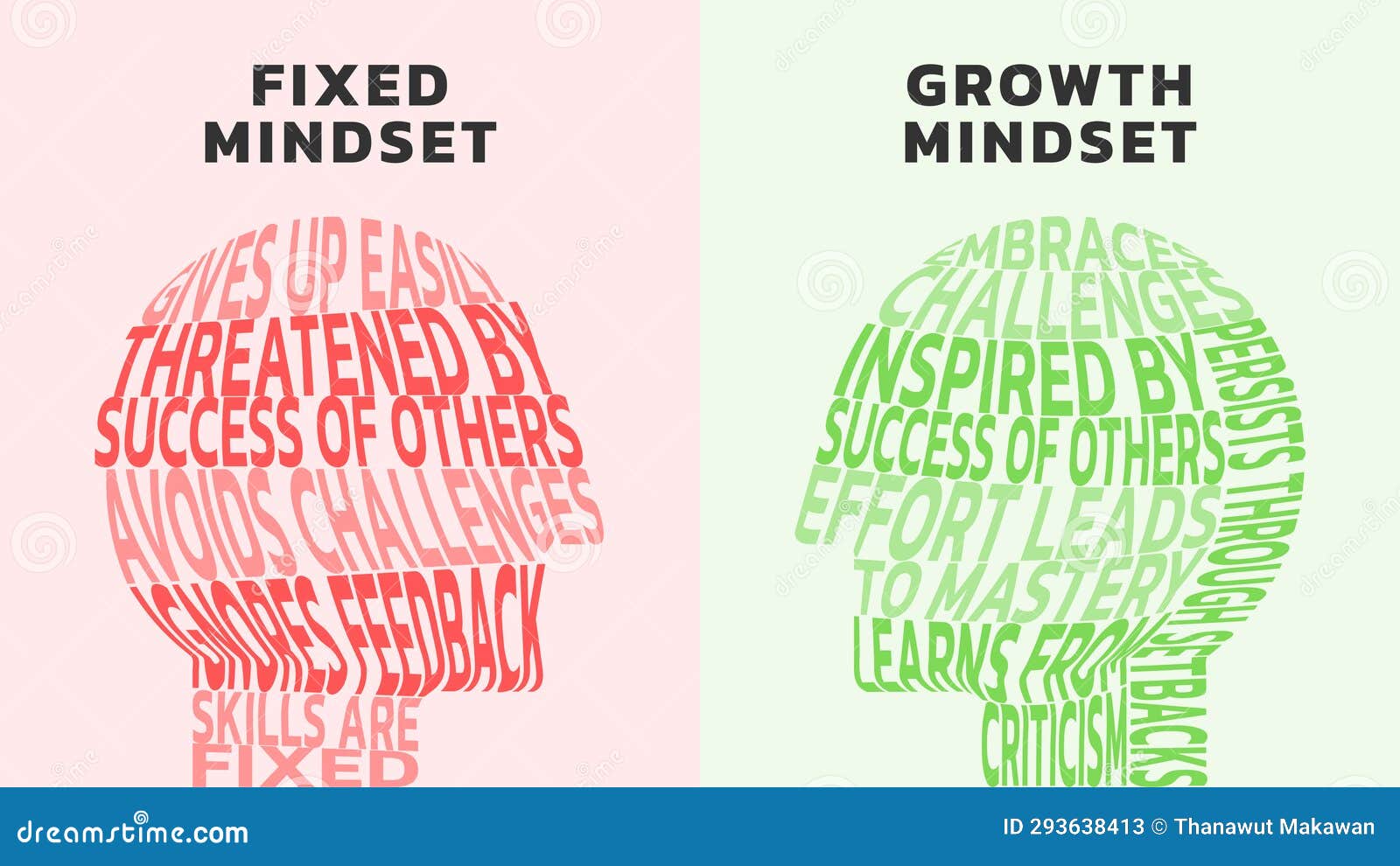 Illustration of the Difference between a Fixed Vs Growth Mindset Text ...