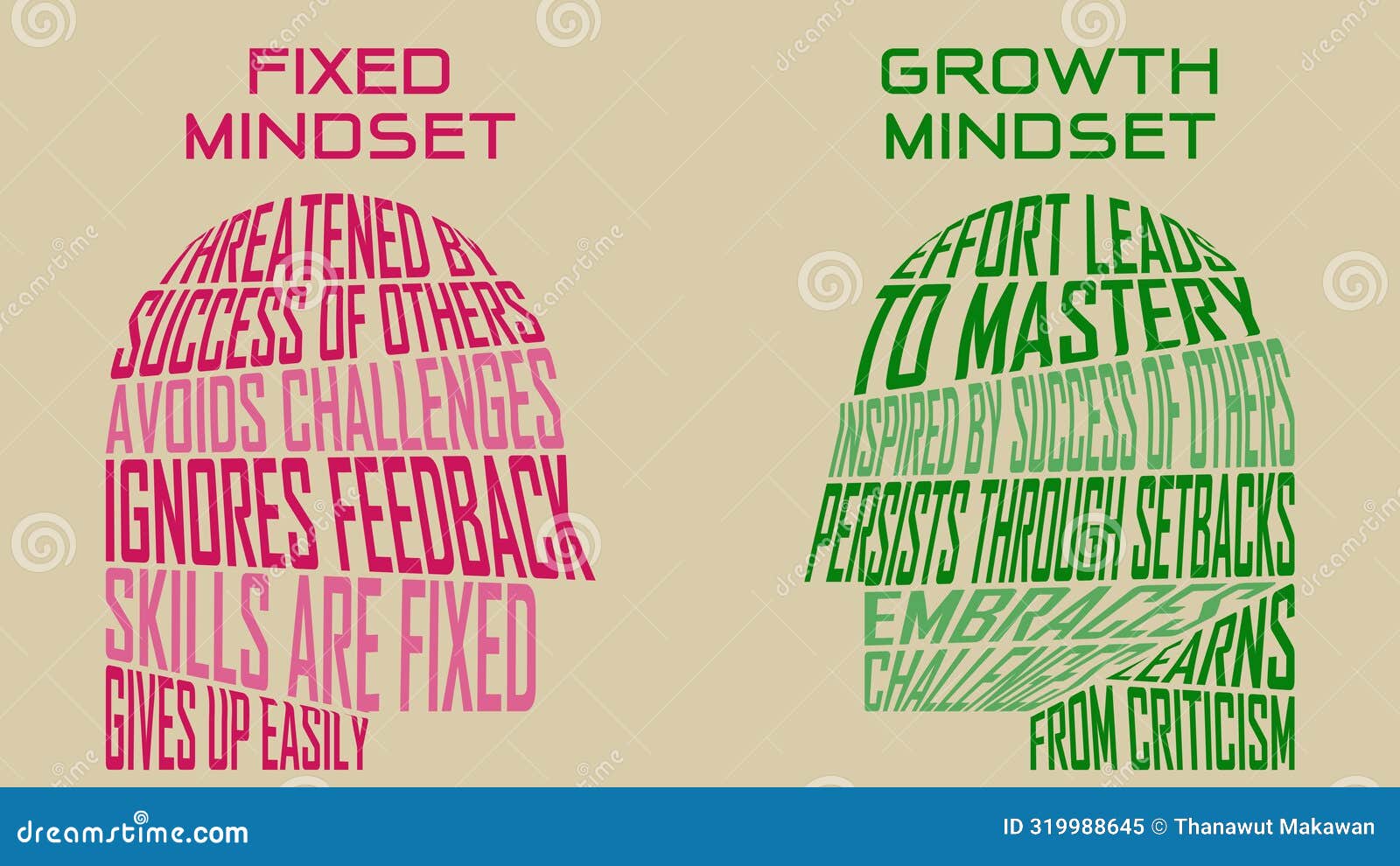 Illustration of the Difference between a Fixed Vs Growth Mindset Text ...