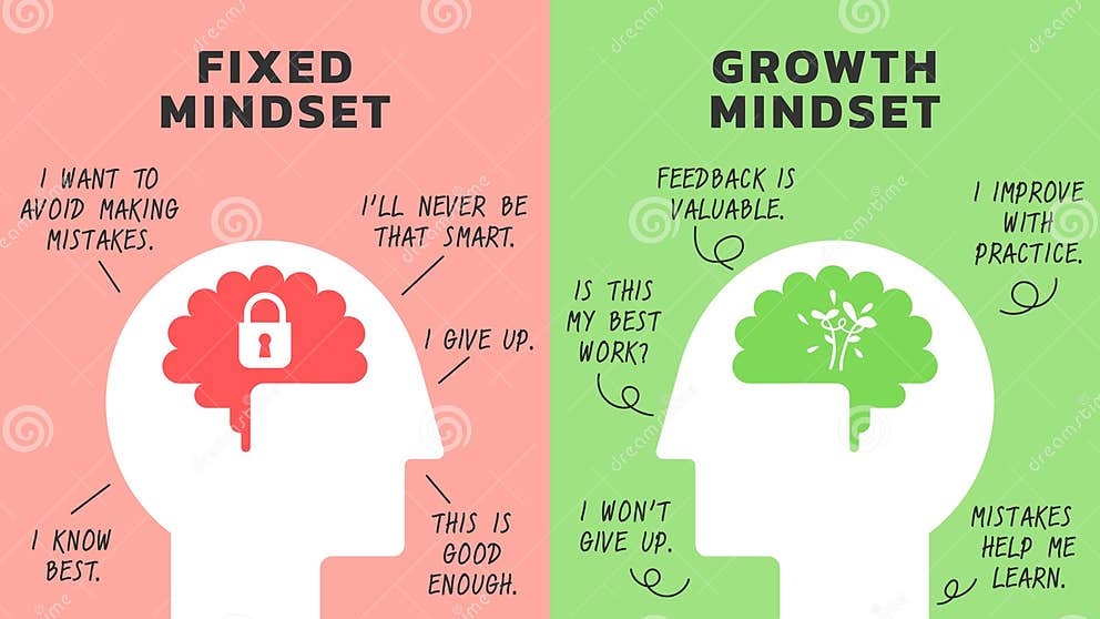 Illustration of the Difference between a Fixed Vs Growth Mindset for Web Banner or Slide ...