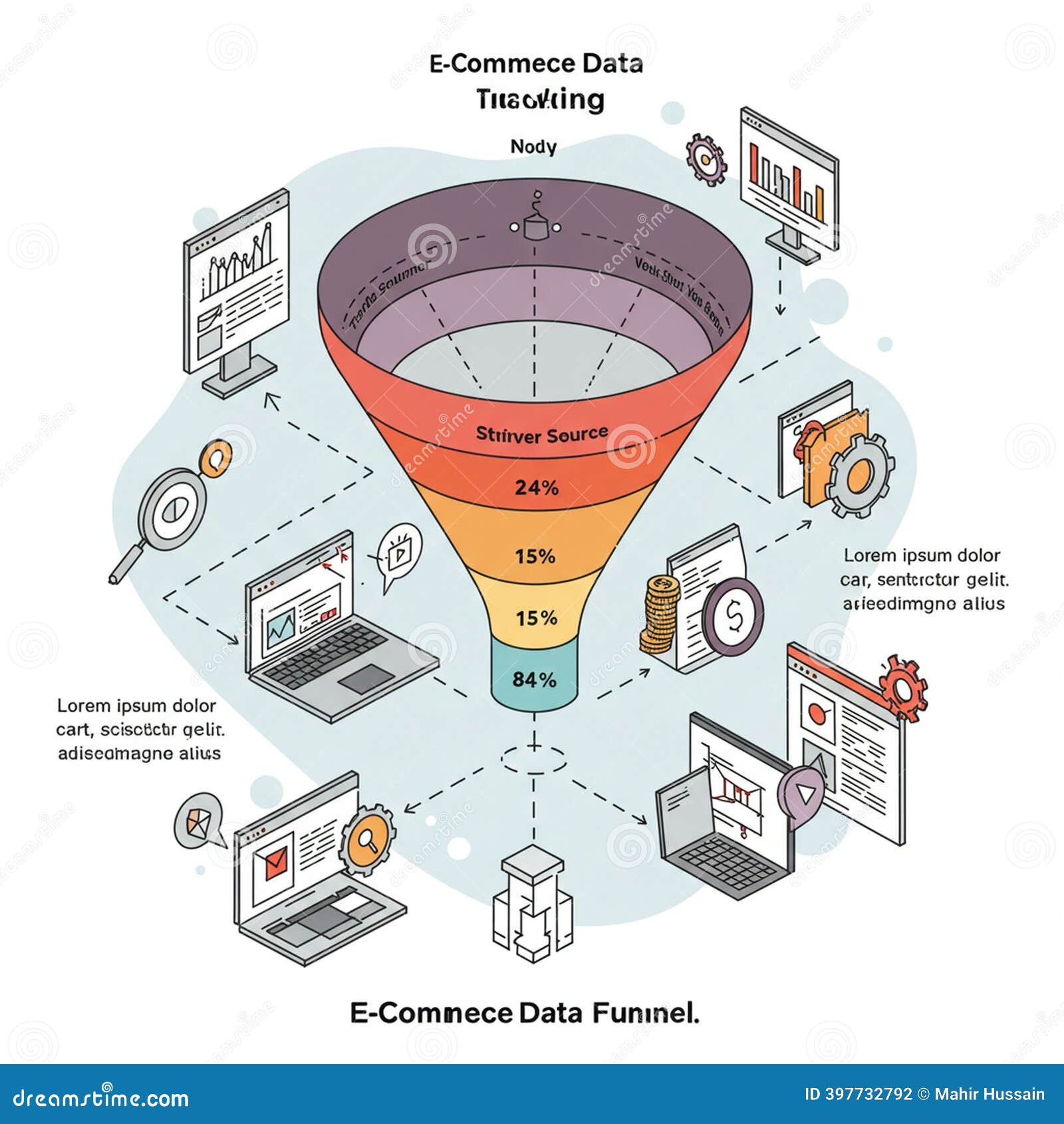 Six Stages Of The Consumer Buying Process, How To Market To Them Mind ...