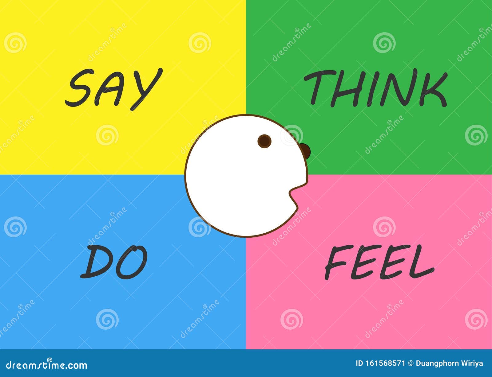 Illustration of Empathy Map Canvas Stock Illustration - Illustration of ...