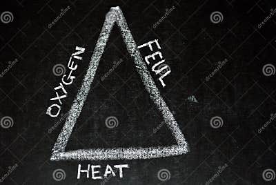 Fire triangle stock image. Image of education, heat, fire - 30232963