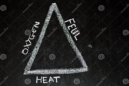 Fire triangle stock image. Image of education, heat, fire - 30232963