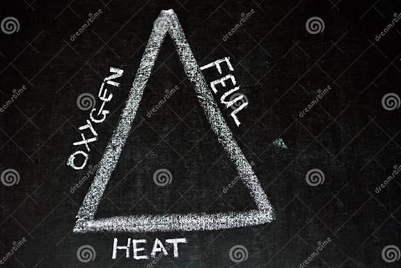 Fire triangle stock image. Image of education, heat, fire - 30232963