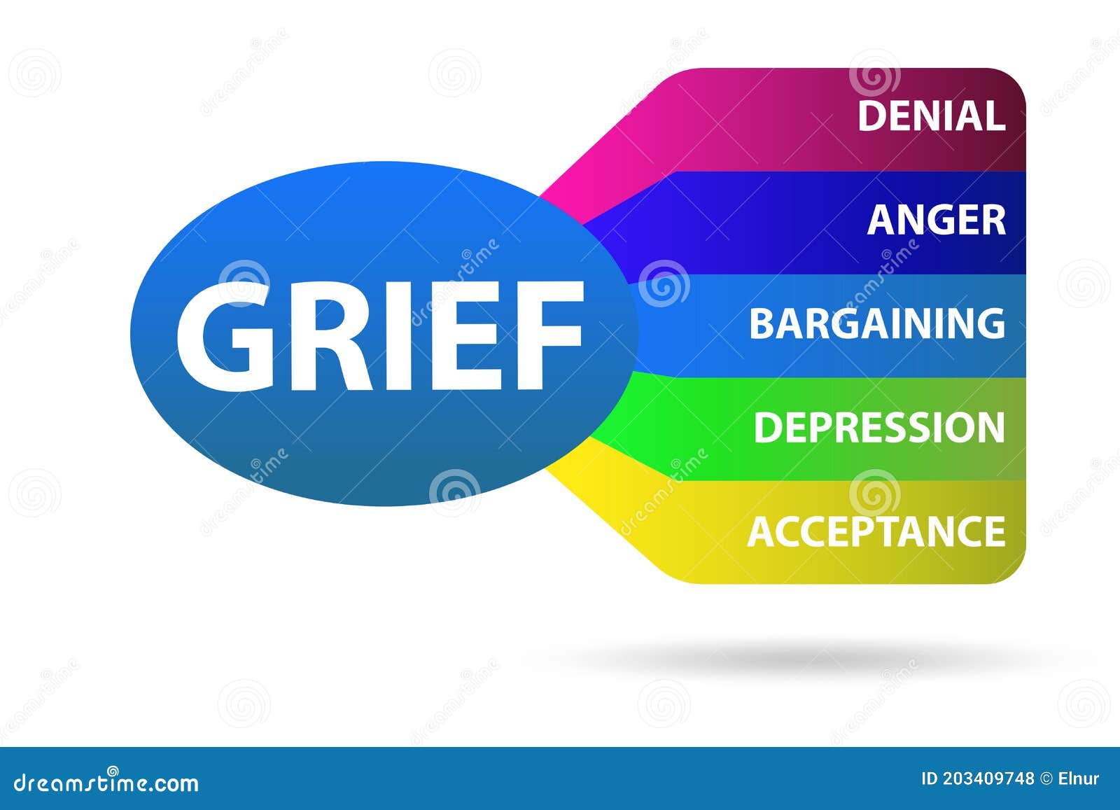 Illustration of Five Stages of Grief Stock Illustration - Illustration ...