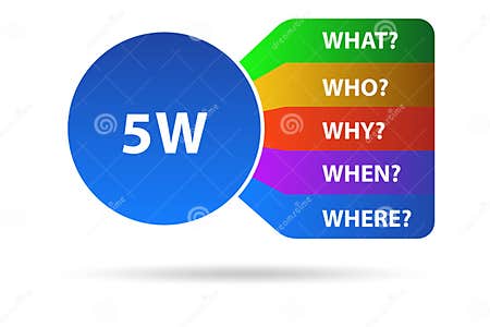 Illustration of Five Whys Principle Method Stock Illustration ...