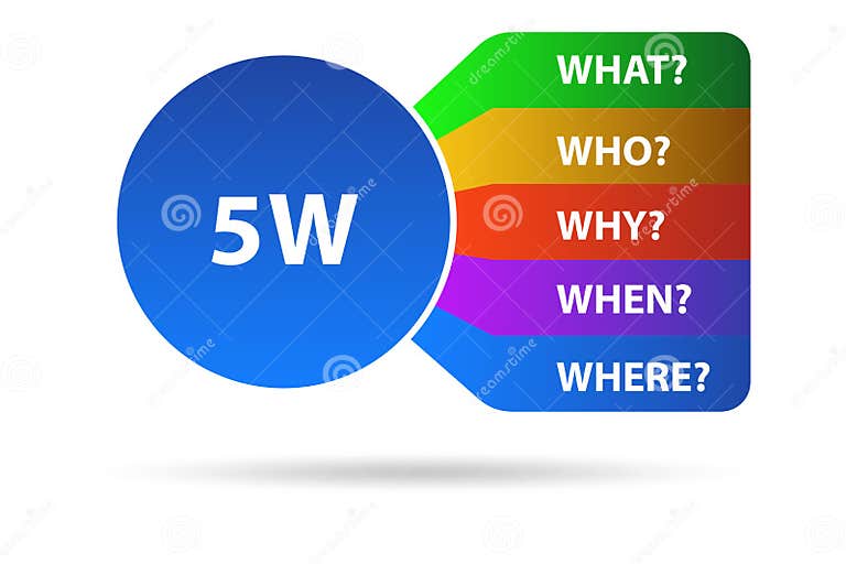 Illustration of Five Whys Principle Method Stock Illustration ...