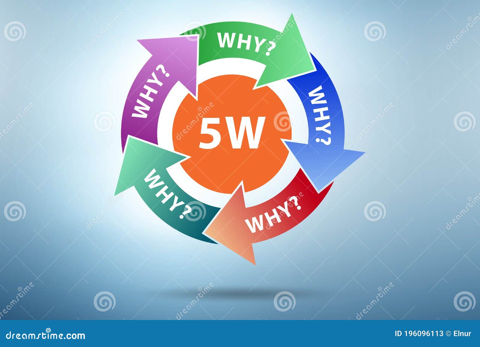 Illustration of Five Whys Principle Method Stock Illustration ...