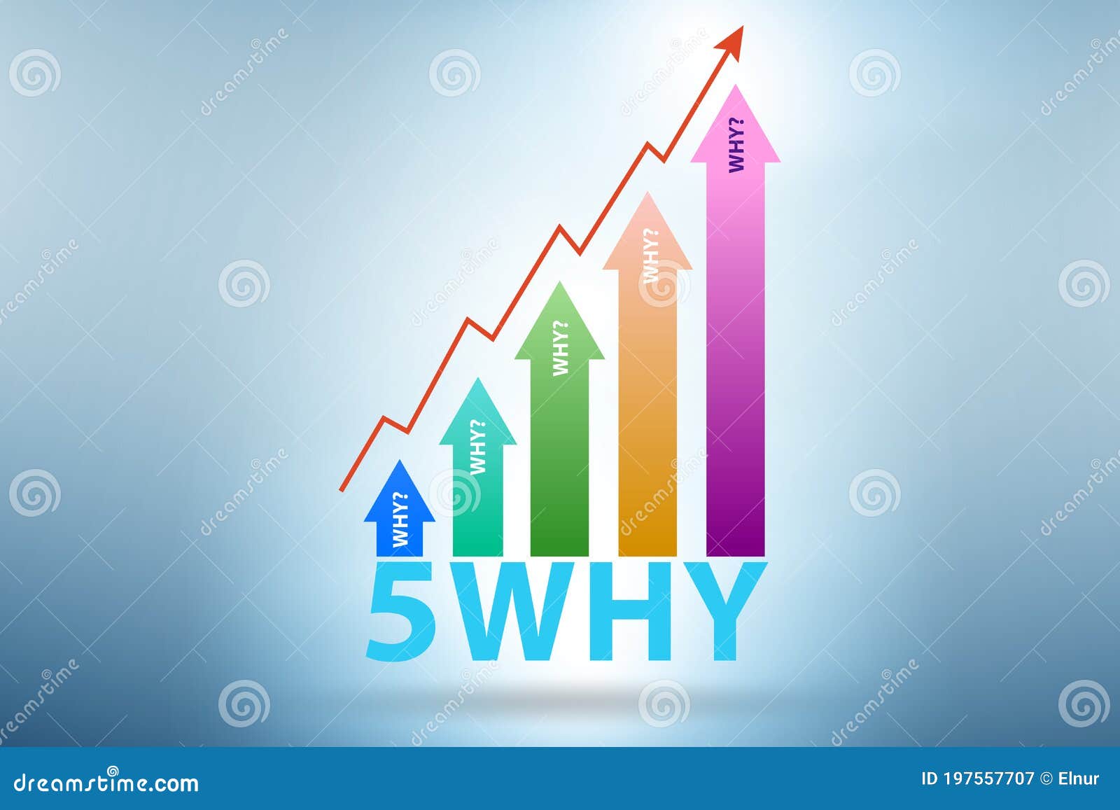Illustration of Five Whys Principle Method Stock Illustration ...