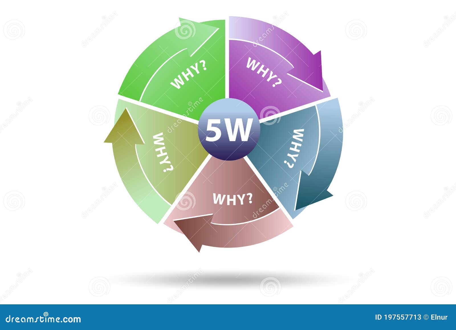 Illustration of Five Whys Principle Method Stock Illustration ...