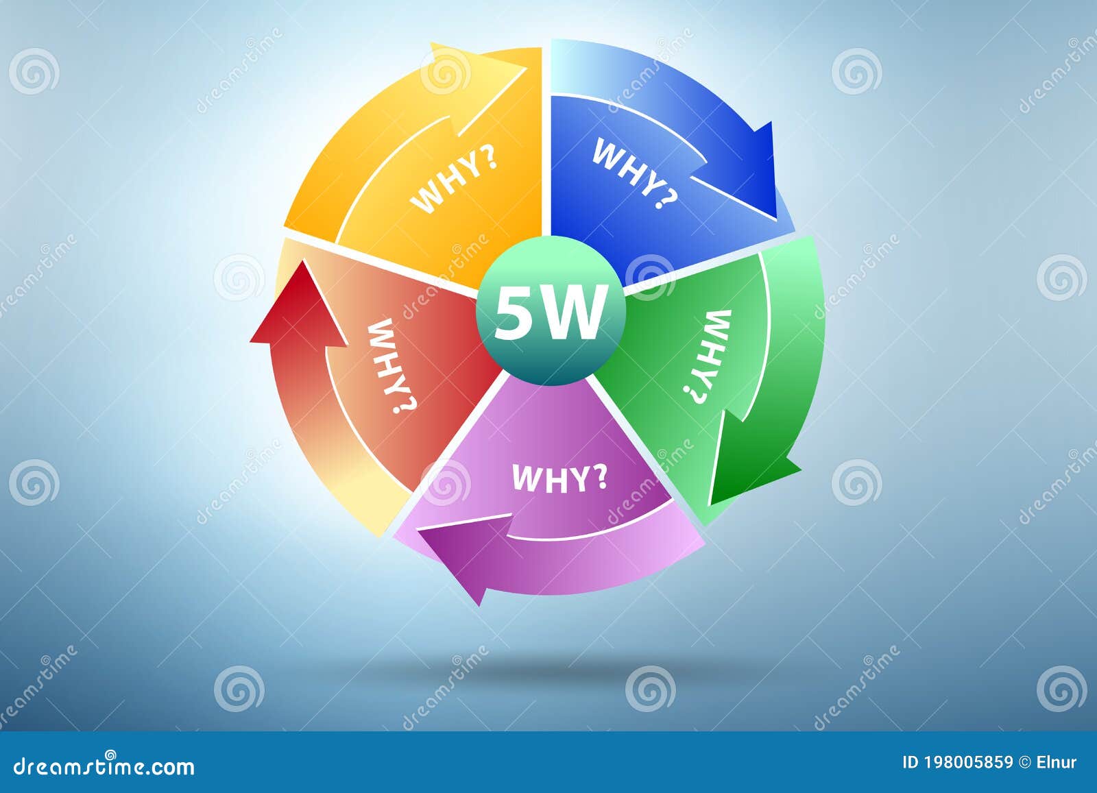 Illustration of Five Whys Principle Method Stock Illustration ...
