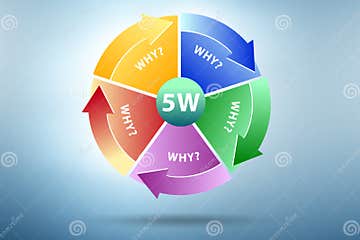 Illustration of Five Whys Principle Method Stock Illustration ...