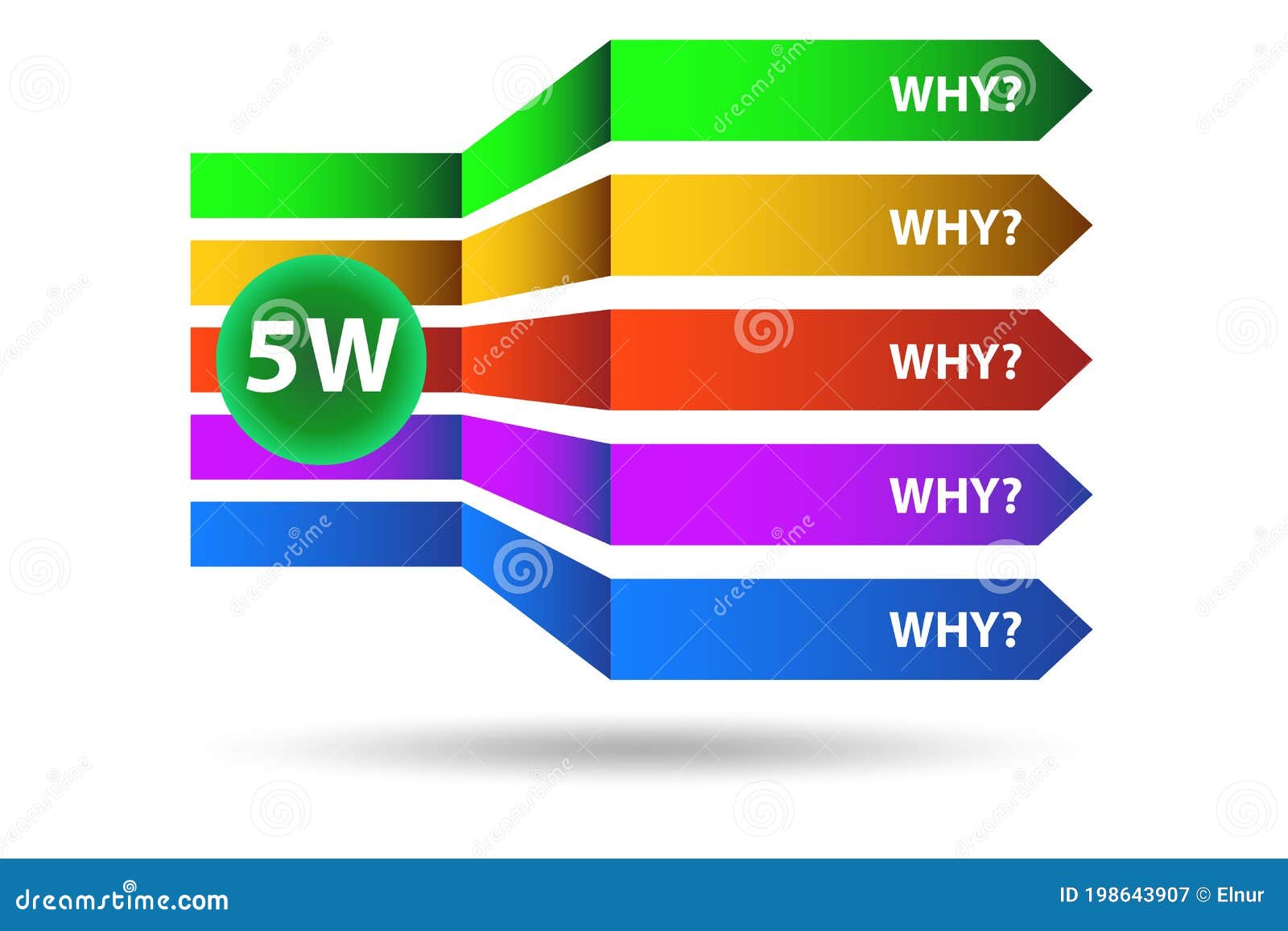Illustration of Five Whys Principle Method Stock Illustration ...