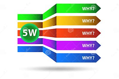Illustration of Five Whys Principle Method Stock Illustration ...