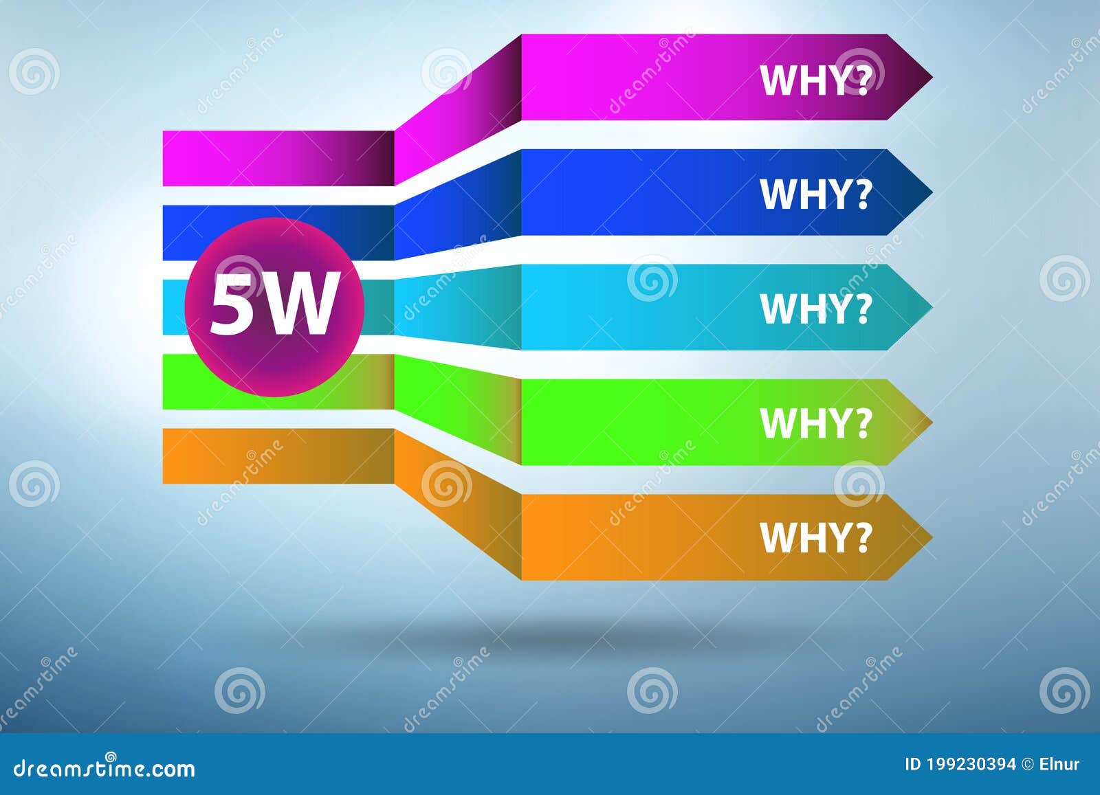 Illustration of Five Whys Principle Method Stock Illustration ...