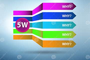 Illustration of Five Whys Principle Method Stock Illustration ...