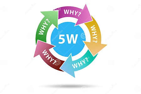 Illustration of Five Whys Principle Method Stock Illustration ...