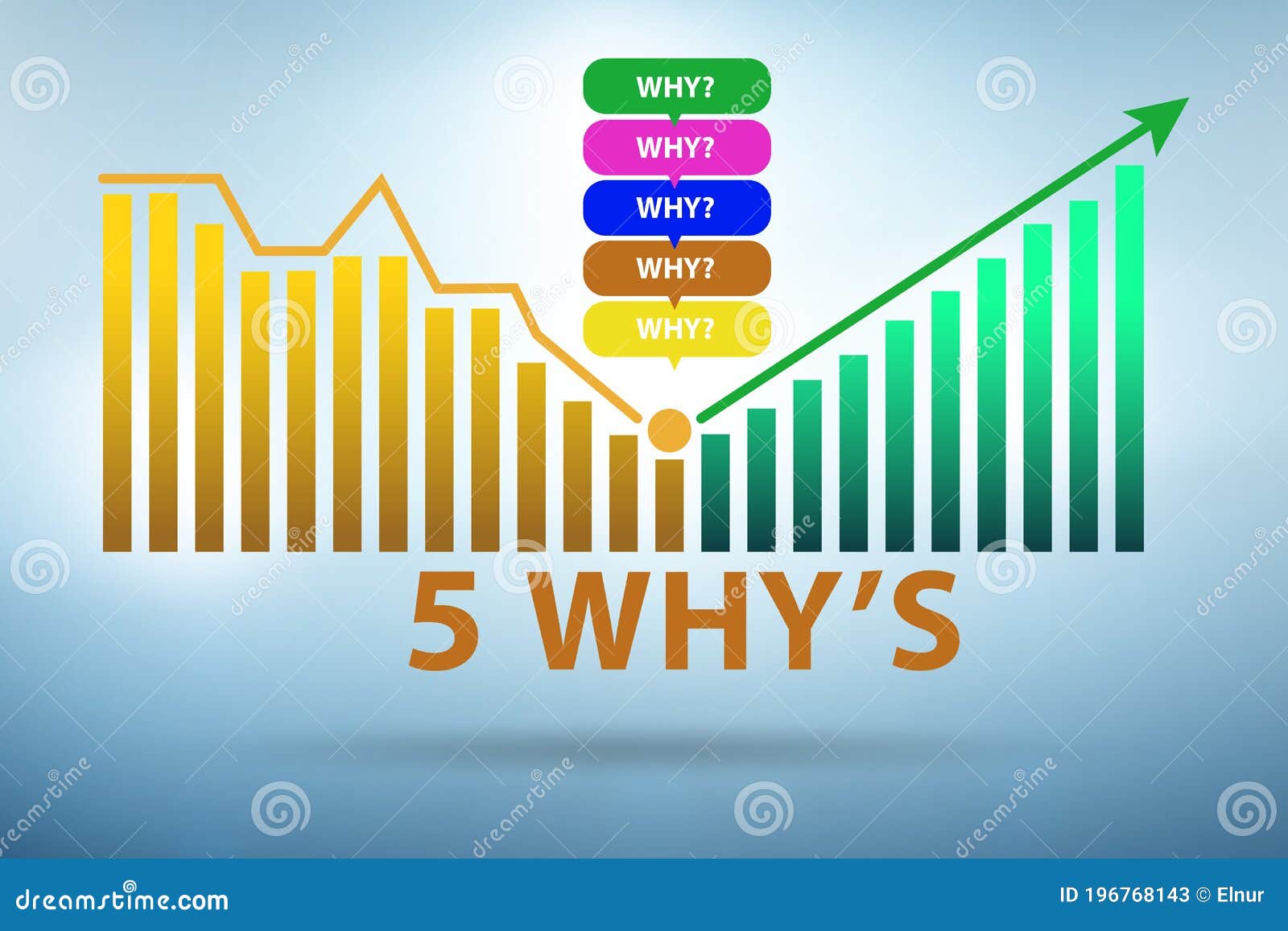 Illustration of Five Whys Principle Method Stock Illustration ...