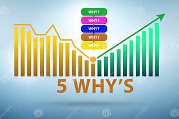Illustration of Five Whys Principle Method Stock Illustration ...