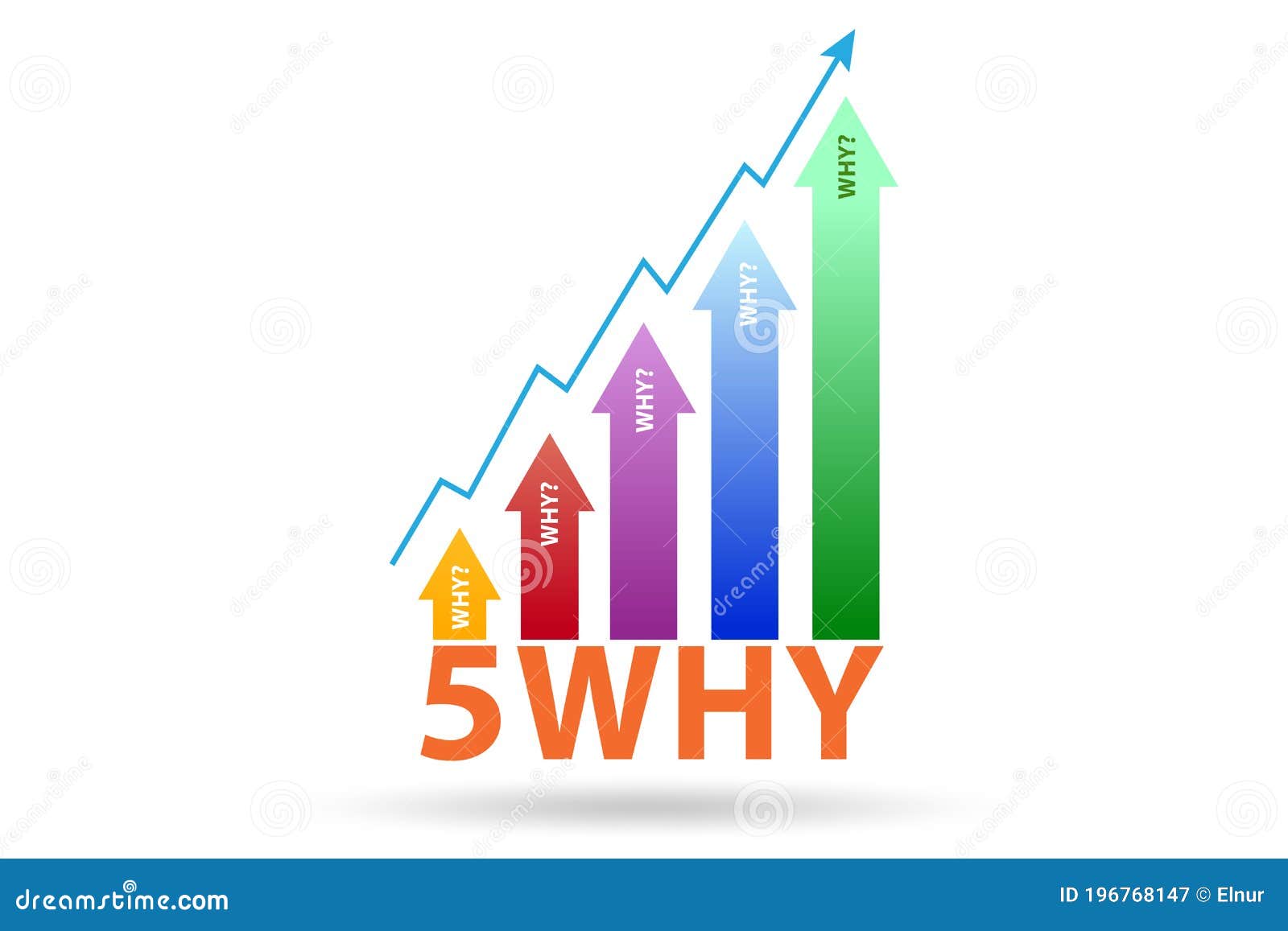 Illustration of Five Whys Principle Method Stock Illustration ...