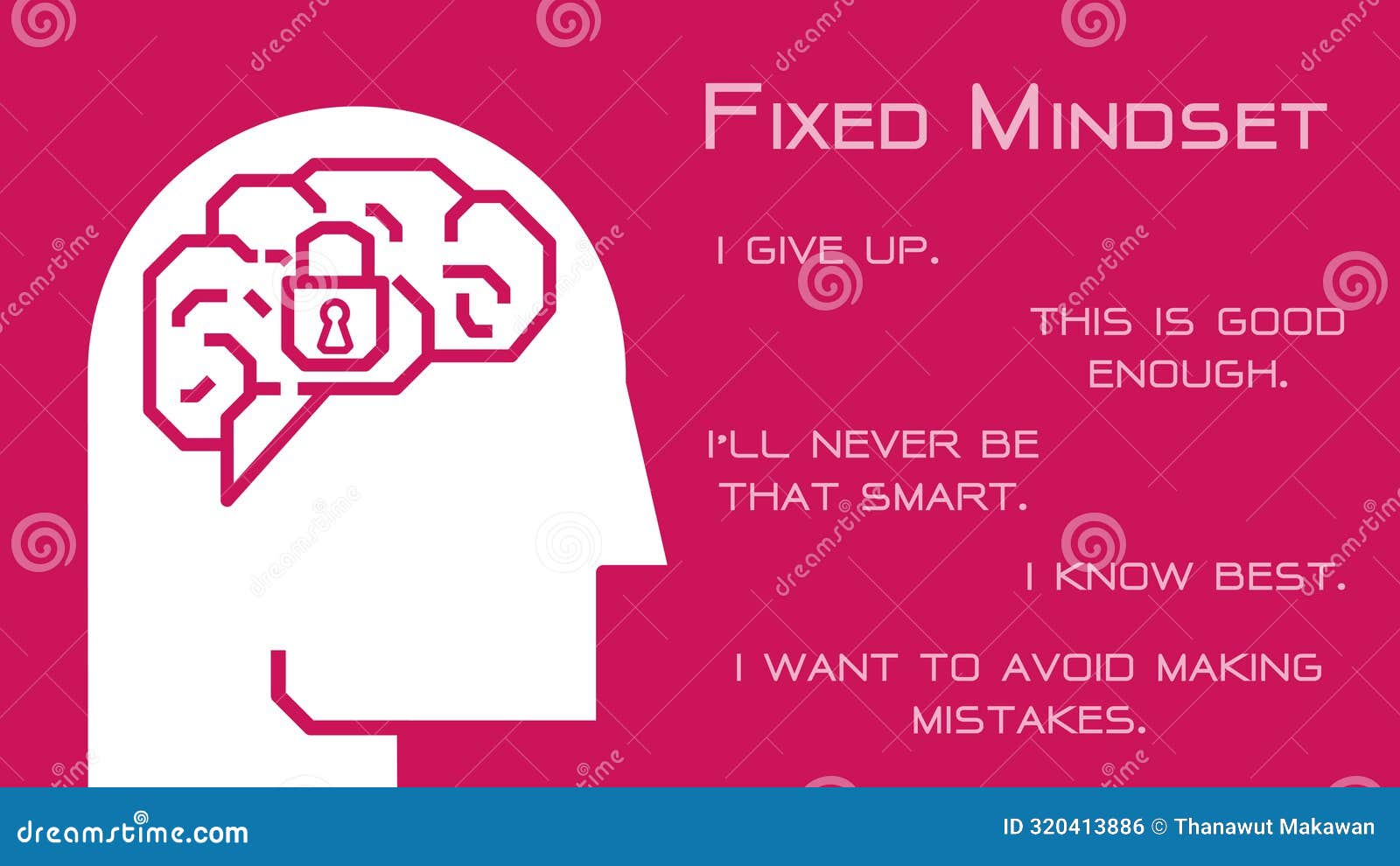 Illustration of Fixed Mindset. Negative Thinking Opposite Positivity ...