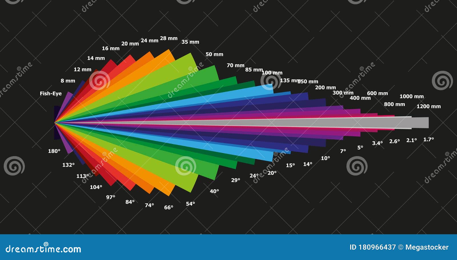 Illustration of Focal Length Chart Stock Vector - Illustration of ...