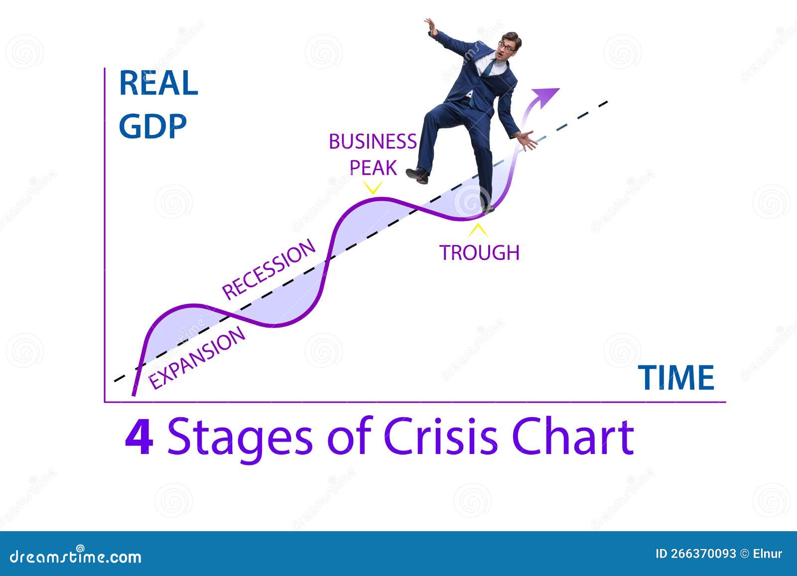 Illustration of Four Stages of Crisis Stock Image - Image of finance ...