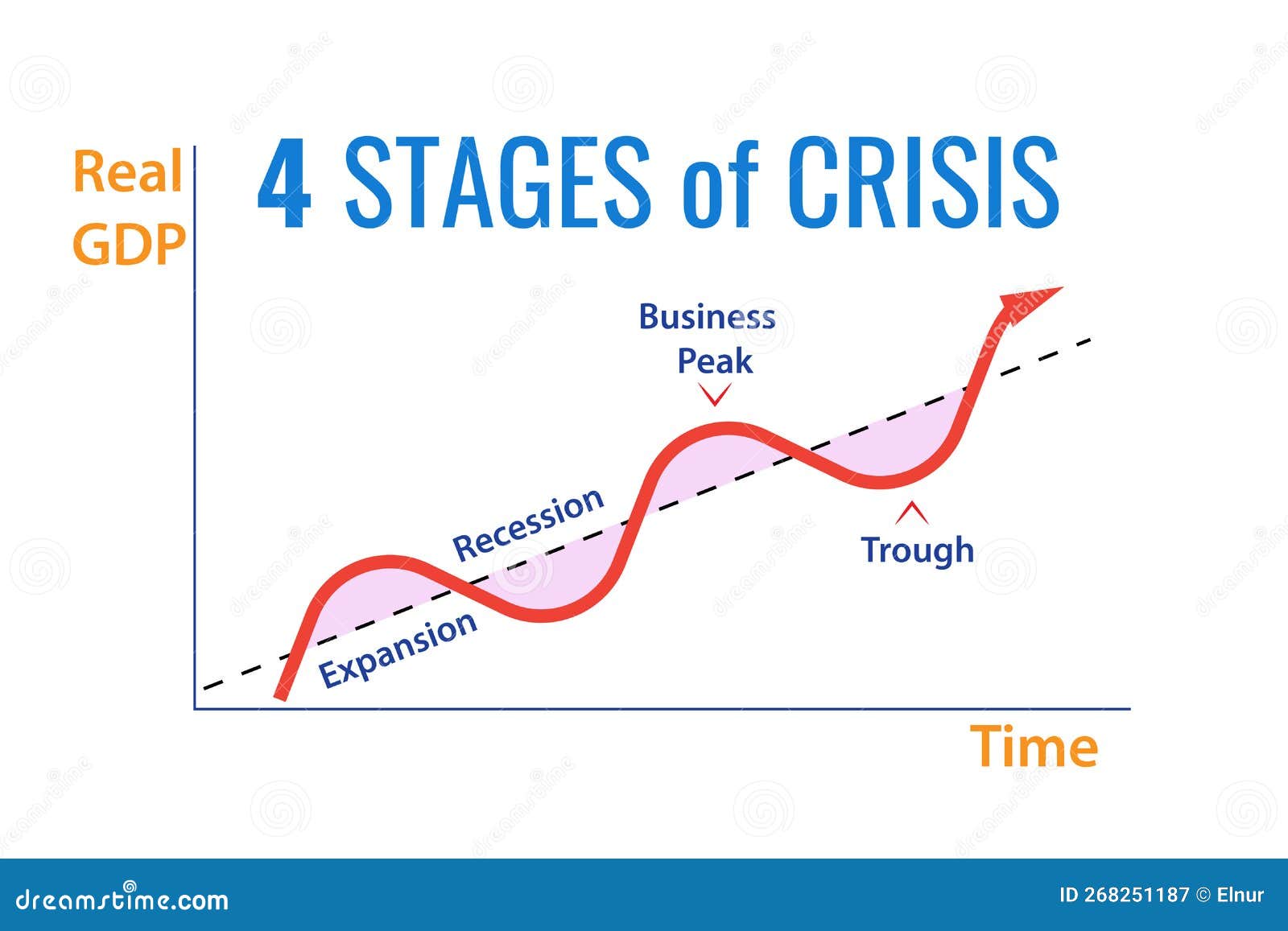 Illustration of Four Stages of Crisis Stock Illustration - Illustration ...