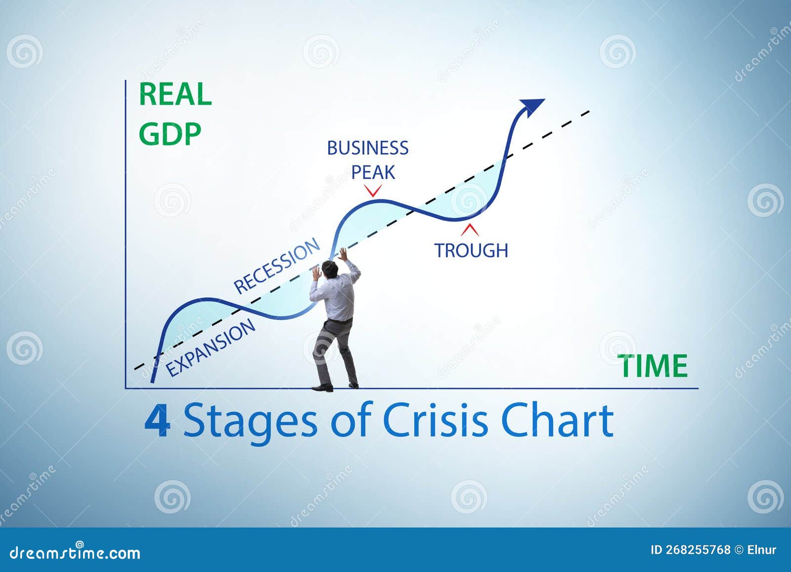 Illustration of Four Stages of Crisis Stock Illustration - Illustration ...